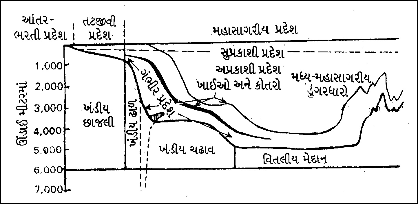 વસવાટ (habitat) – Gujarati Vishwakosh – ગુજરાતી વિશ્વકોશ