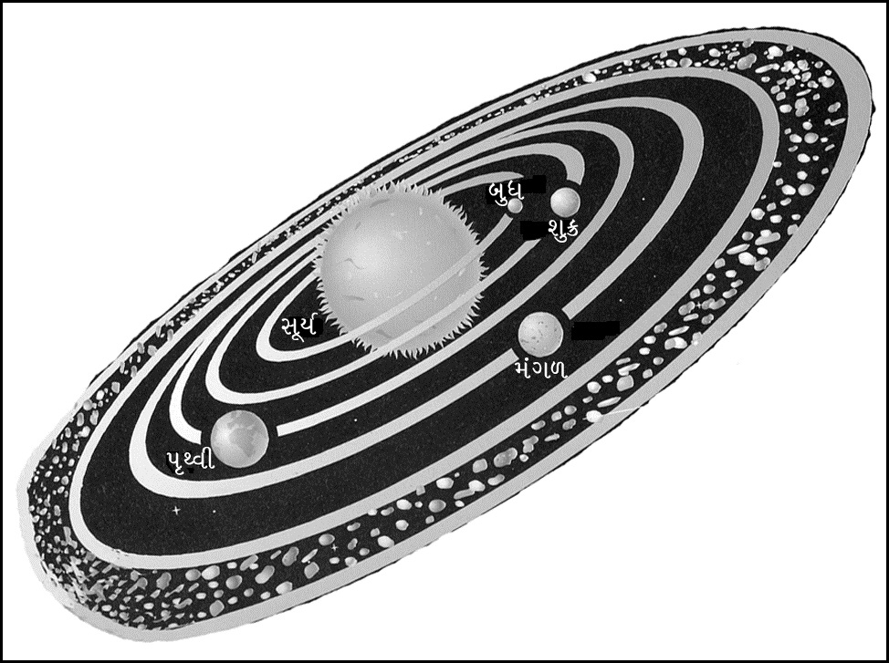 સૂર્ય-મંડળ (Solar System) – Gujarati Vishwakosh – ગુજરાતી વિશ્વકોશ